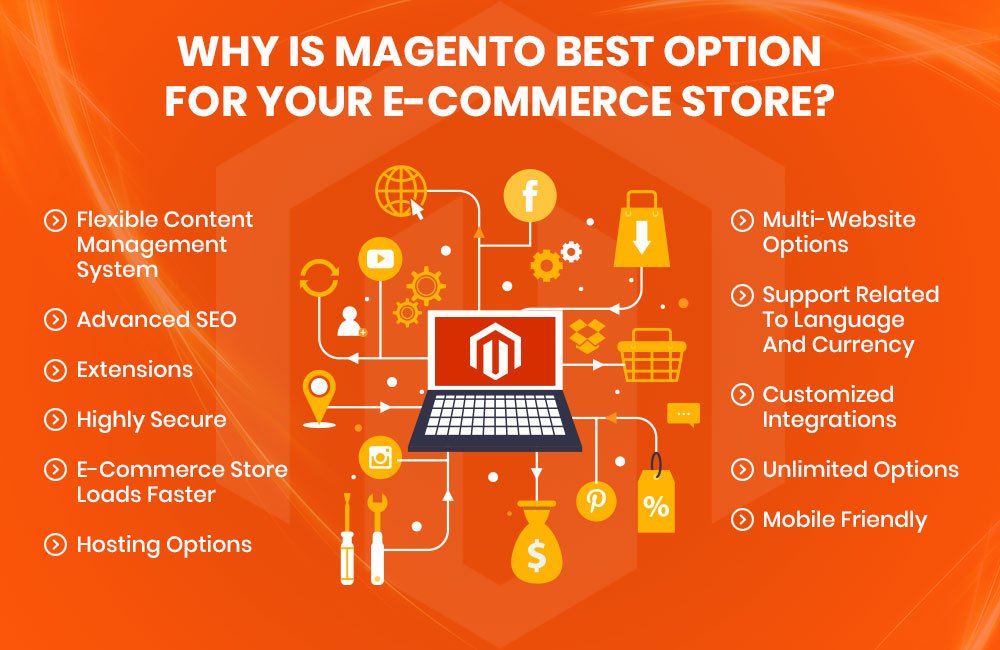 Why Is Magento Best Option For Your E commerce Store QualDev Why Is Magento Best Option For Your E commerce Store QualDev